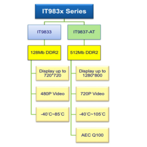 IT983x series - 자비스테크 (ITE Tech 한국 대리점)